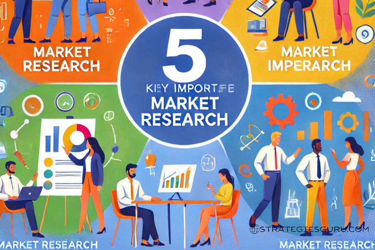 5 Comprehensive Importance of Market Research - Strategies Guru